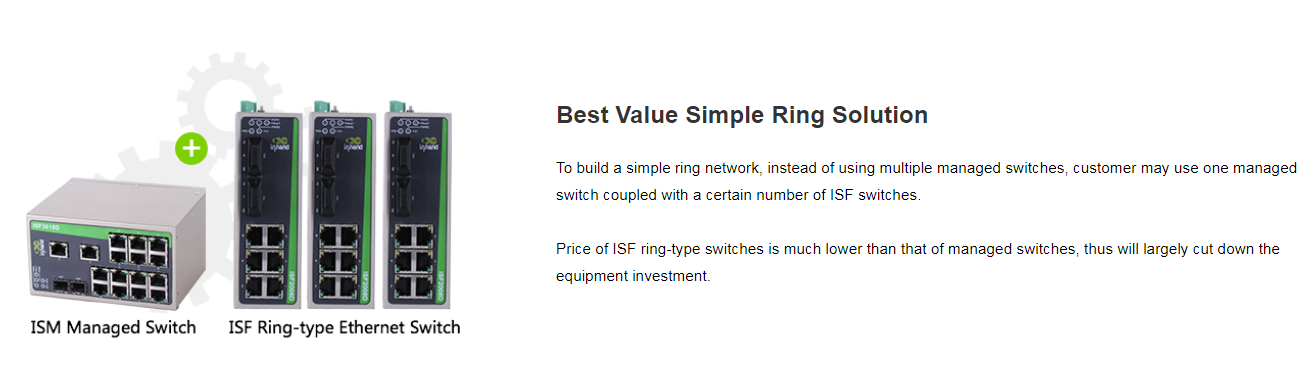 ISF Series Ring-type Industrial Ethernet Switch