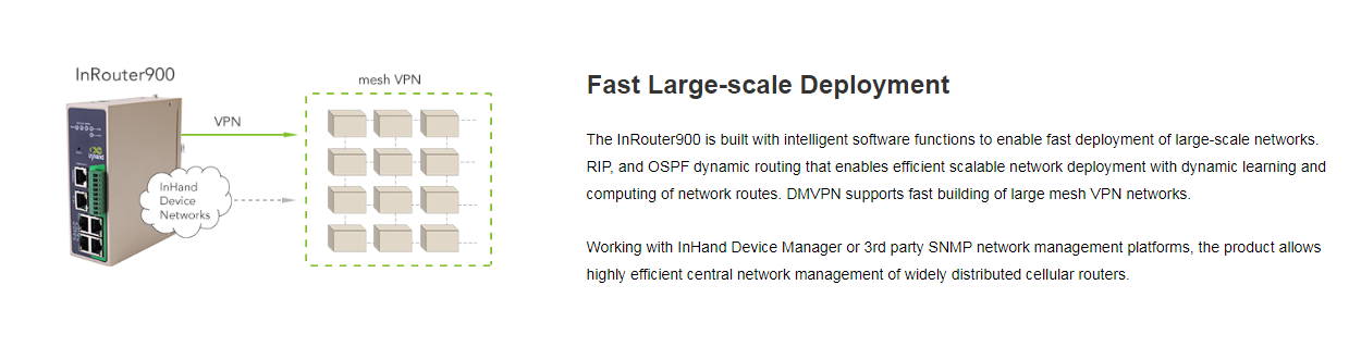 InRouter 900 Industrial LTE M2M Router