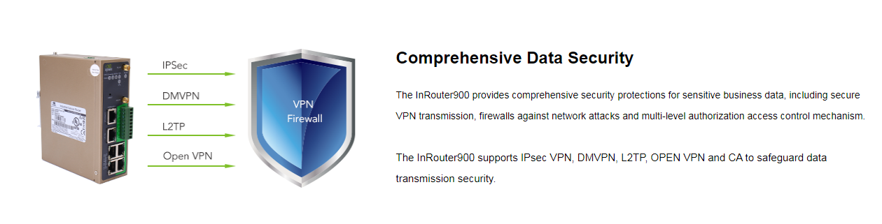 InRouter 900 Industrial LTE M2M Router