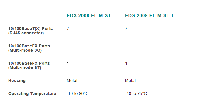 EDS-2008 Series