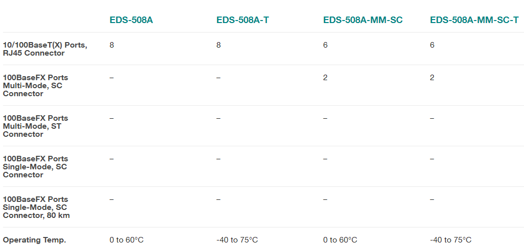 EDS-508A Series