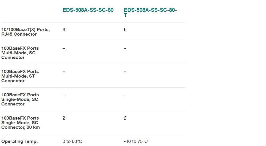 EDS-508A Series