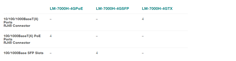 LM-7000H Module Series Rackmount