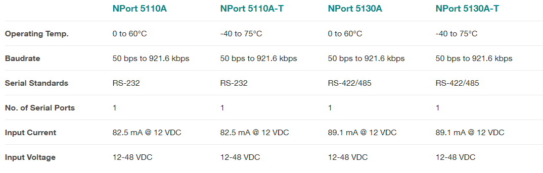 NPort 5100A Series