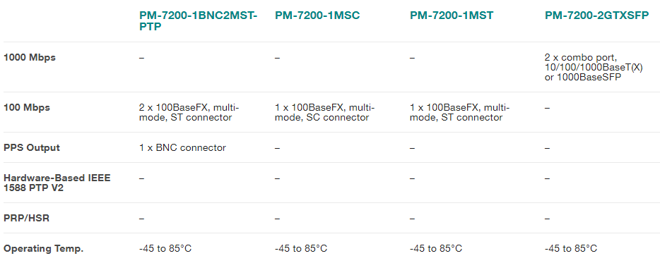 PM-7200 Module Series Rackmount