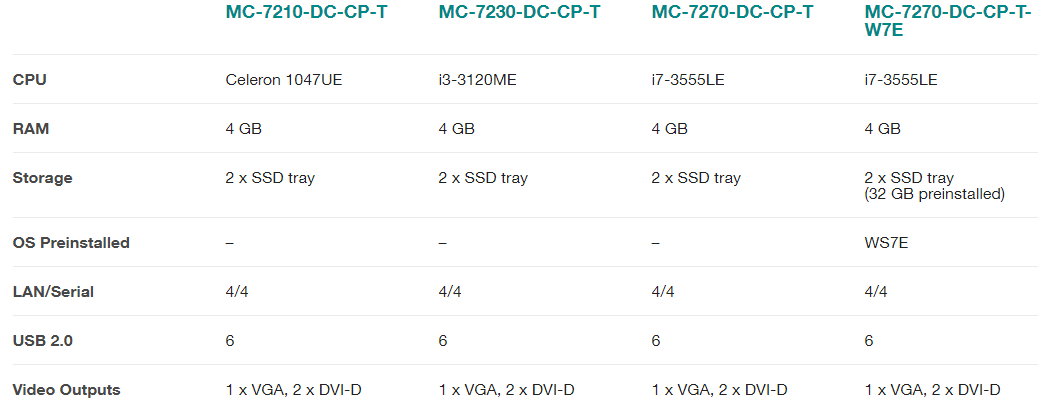 MC-7200-DC-CP-T Series