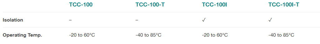 TCC-100/100I Series