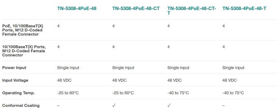 TN-5308 Series EN