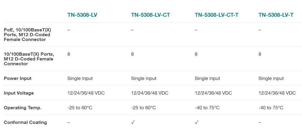TN-5308 Series EN