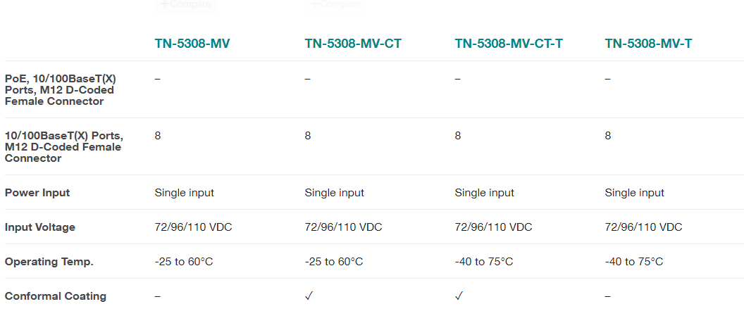 TN-5308 Series EN
