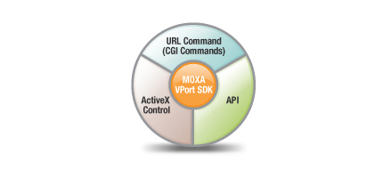 VPort SDK PLUS