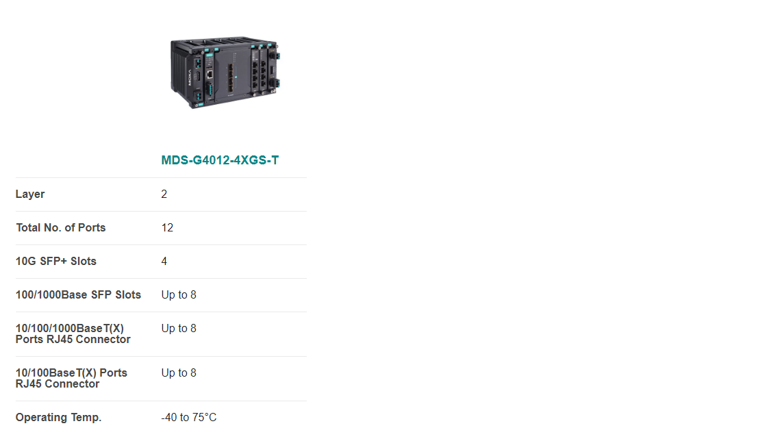 MDS-G4012-4XGS Series