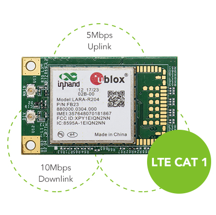 Pre-certified LTE CAT M1