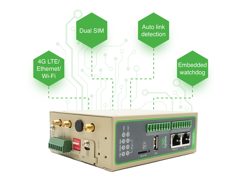 IG502 IoT Edge Gateway IG502 IoT Edge Gateway