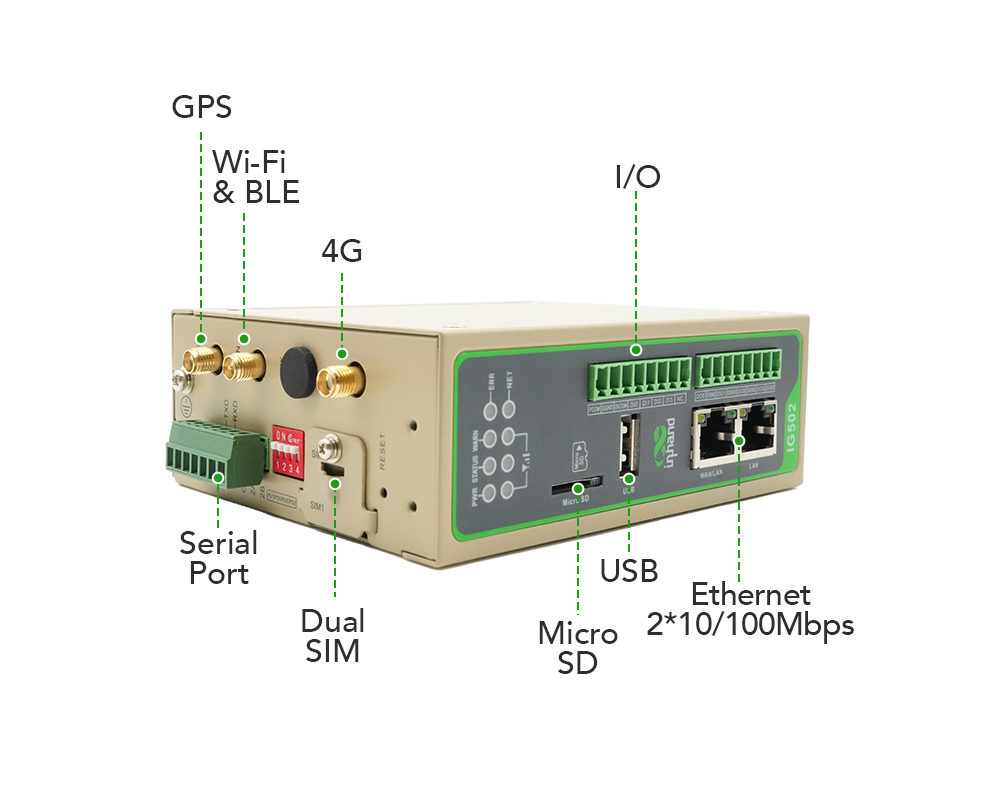IG502 IoT Edge Gateway