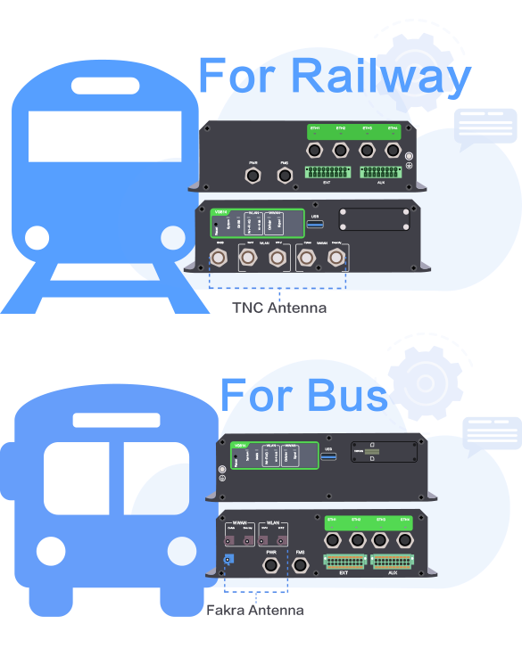 VG810 Vehicle Gateway for Public Transport