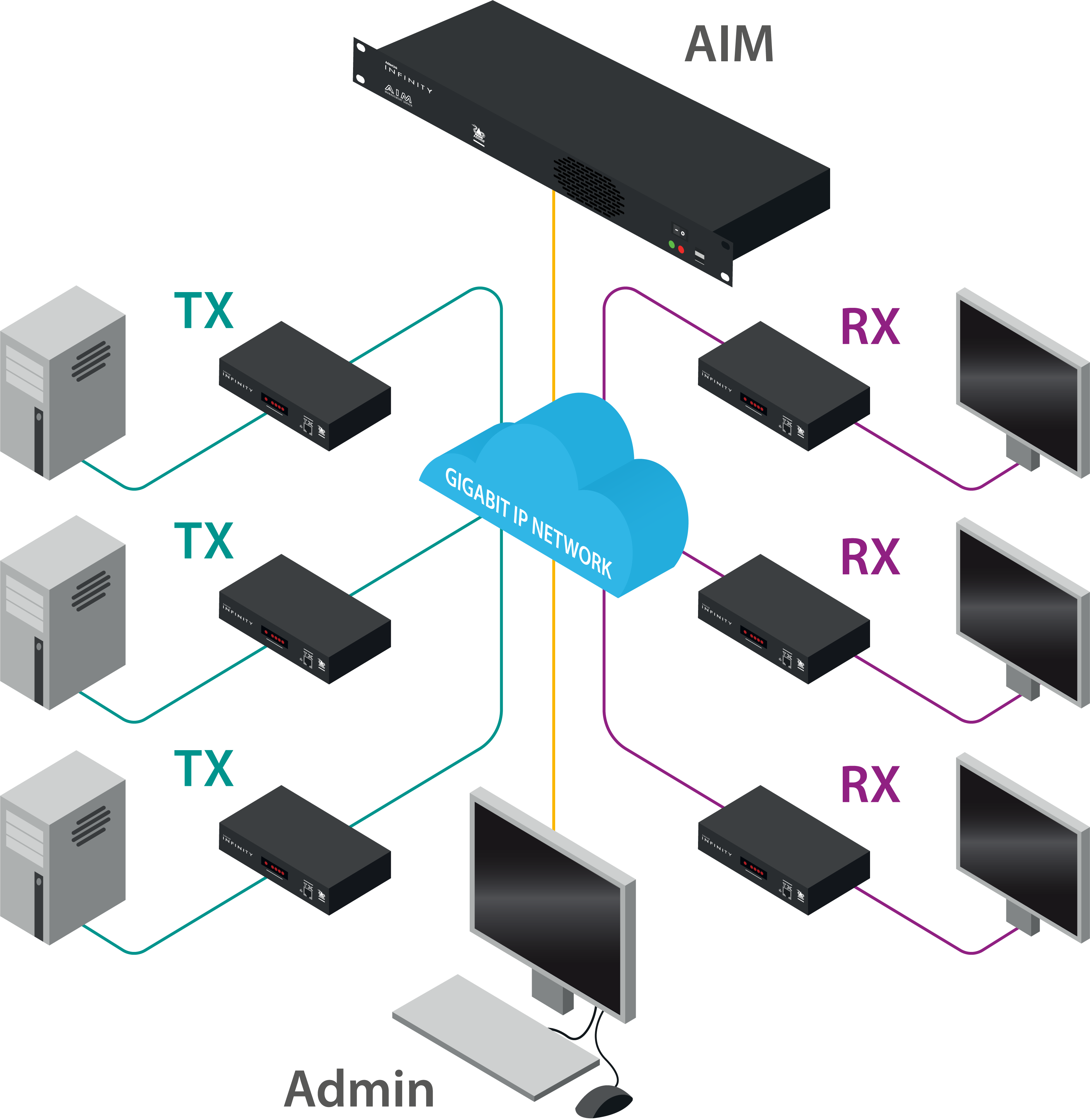 ADDERLink™ INFINITY Manager